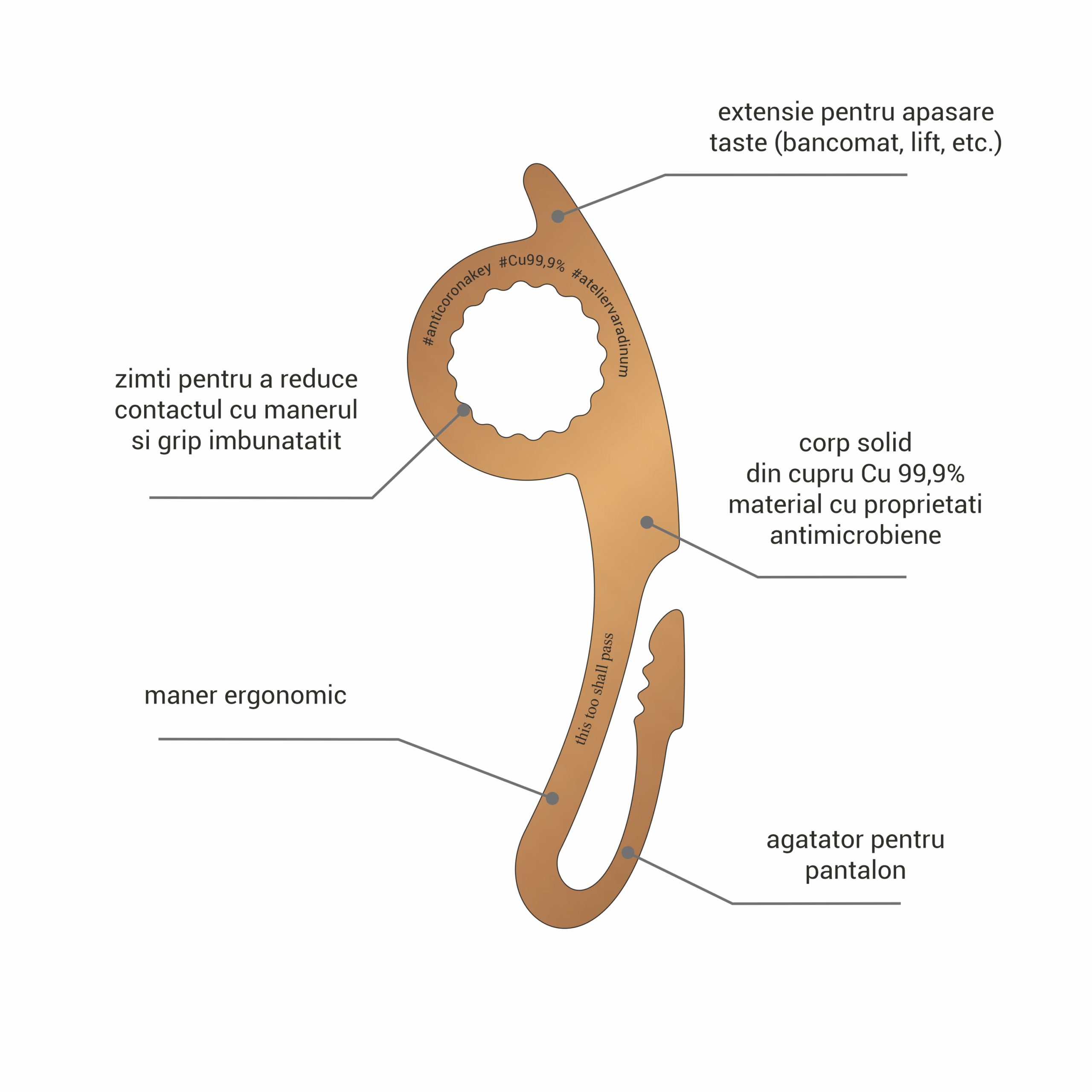 Accesoriu multifunctional din cupru sau alama pentru deschidere usa ...